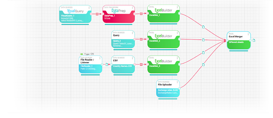 B2Data - B2Win Suite